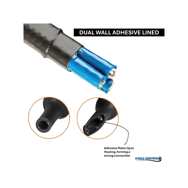 2:1 - Dual Wall Polyolefin Heat Shrink Tubing